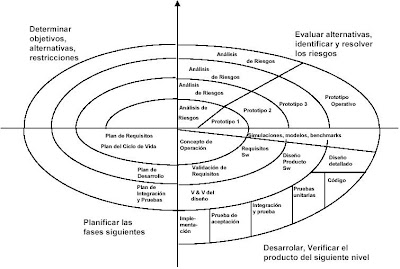Scrum-QA: Modelos de desarrollo de software - Iterativo Incremental (K2 ...
